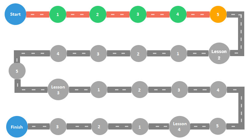 Home - Multilingual Online Typing Master